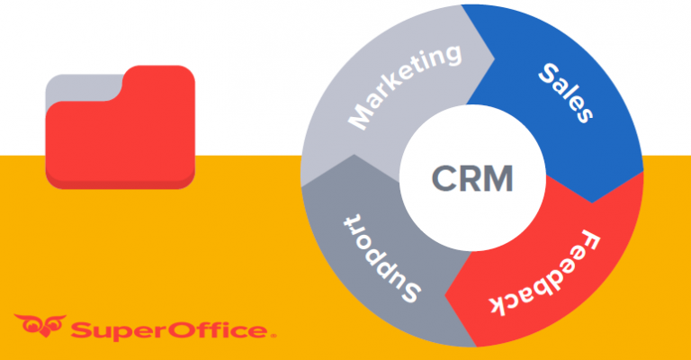 How To Use CRM For Small Business And How To Build CRM System