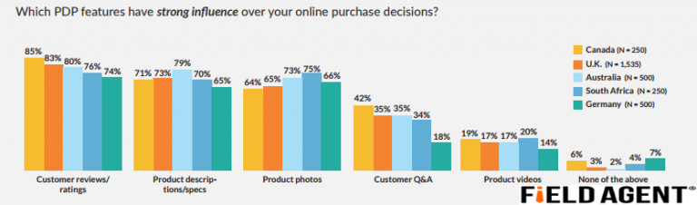 PDP Features Archives | Digital Marketing Community