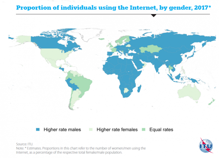 Global ICT Facts And Figures 2017 - ITU - Digital Marketing Community