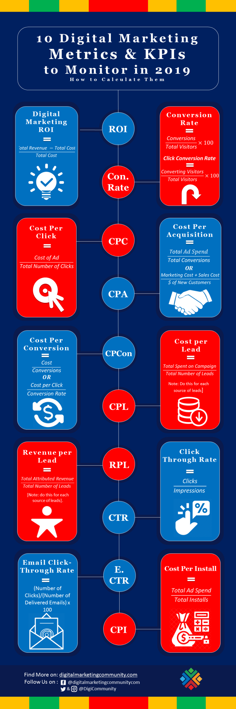 Track Like A Hawk: Top Digital Marketing Metrics & KPIs In 2019 Track Like A Hawk: Top Digital Marketing Metrics & KPIs In 2019