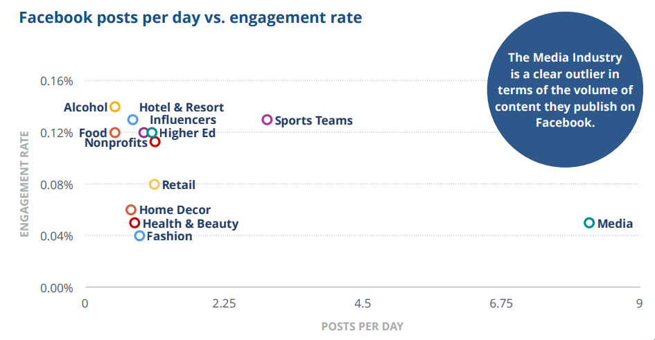 The Rival IQ's 2019 Social Media Benchmark Report | DMC