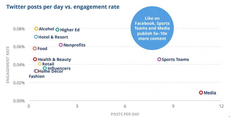 The Rival IQ's 2019 Social Media Benchmark Report | DMC