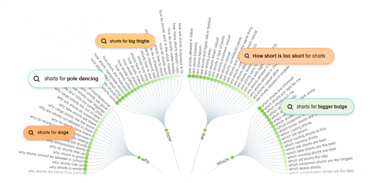 AnswerThePublic: The Best Free Keyword Research Tool | DMC