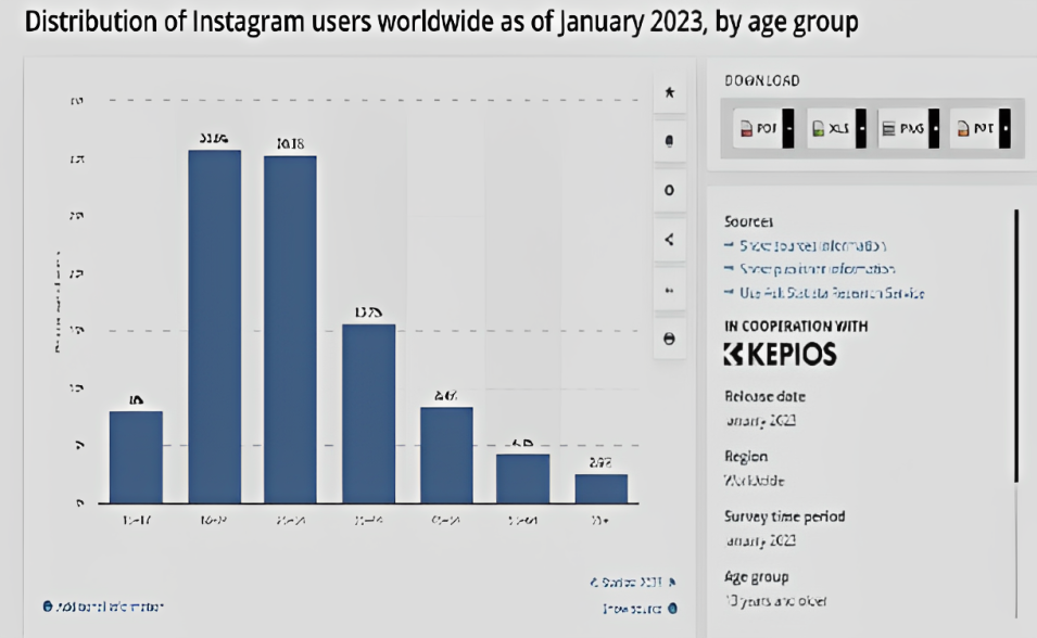 Instagram Rate Pictures