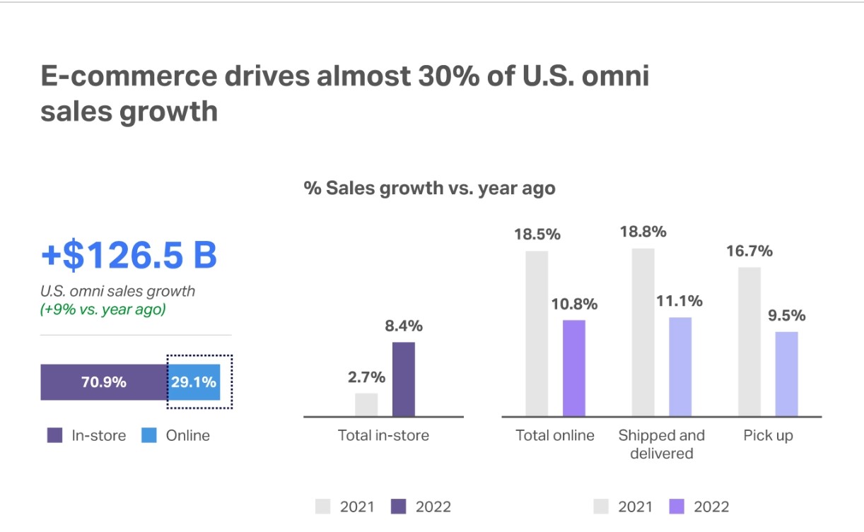 The Most Popular Online Shopping Categories In 2023 | DMC