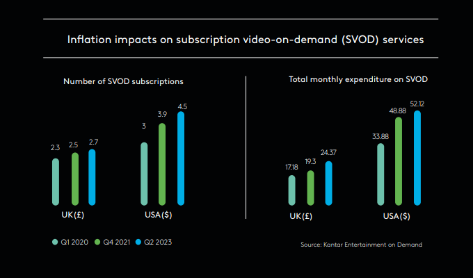 Media Trends & Predictions 2024 | DMC Media Trends & Predictions 2024 | DMC