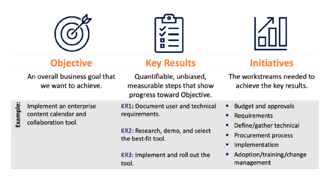 The Quick-Start Guide To Operations Planning | DMC