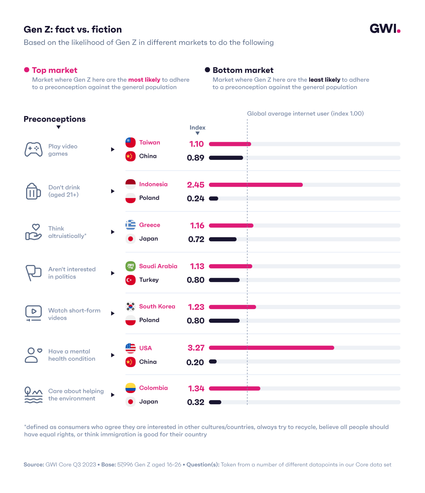The New Age Of Gen Z | DMC