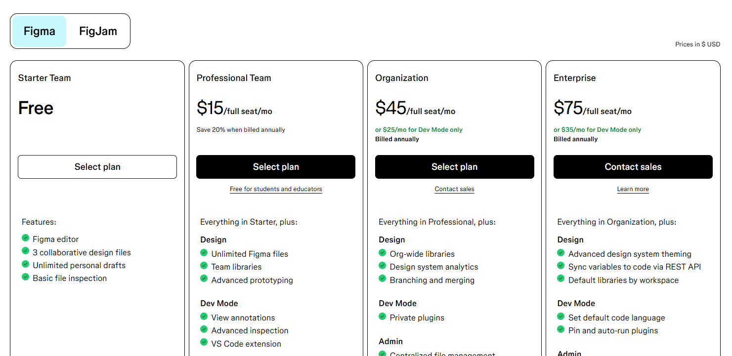 Figma: The Ultimate Design Tool For Teams And Creators | DMC