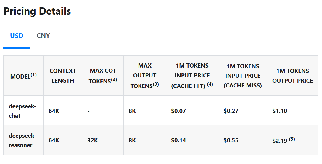 DeepSeek – AI-Powered Reasoning & Chat Models | DMC