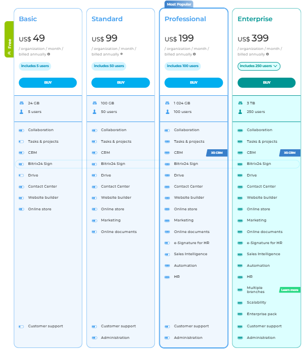 Bitrix24 - Business Management & CRM Solution | DMC