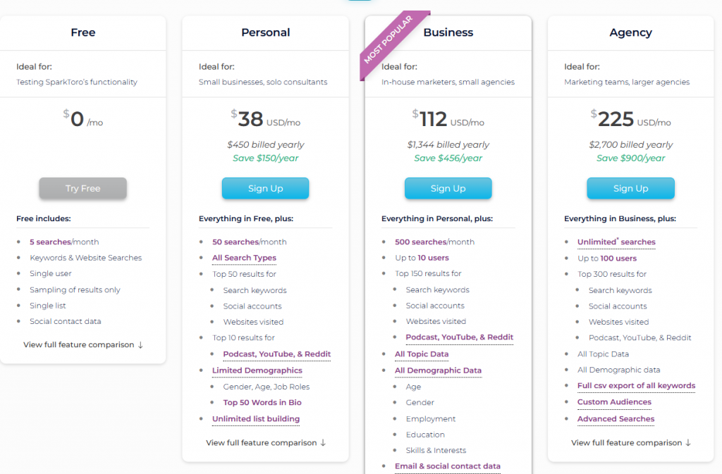 SparkToro – Audience Research & Insights Tool | DMC