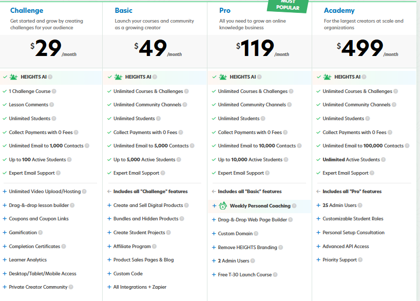 Create & Sell Online Courses With Heights Platform