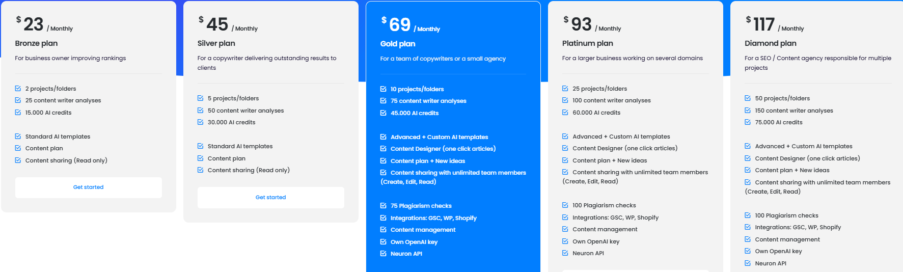 NeuronWriter – AI SEO Content Writing & Optimization Tool